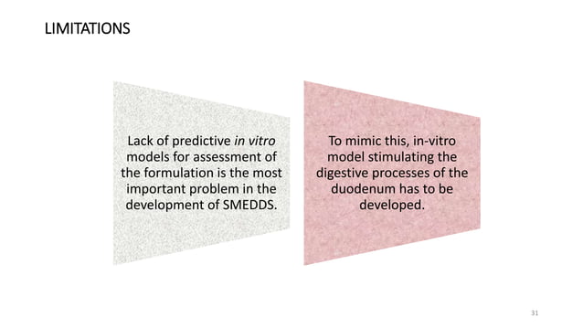 smedds | PPTX | Chemistry | Science
