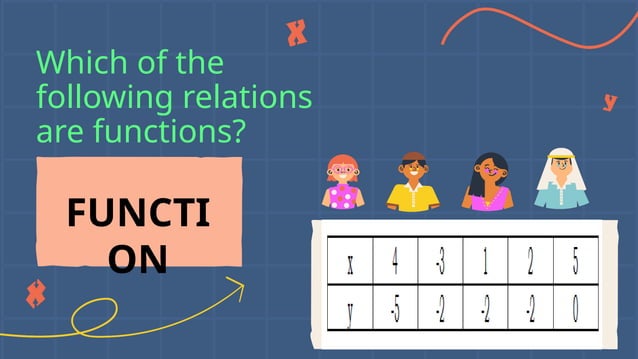 MODULE 1 (Functions and Relation Part 1 .pptx