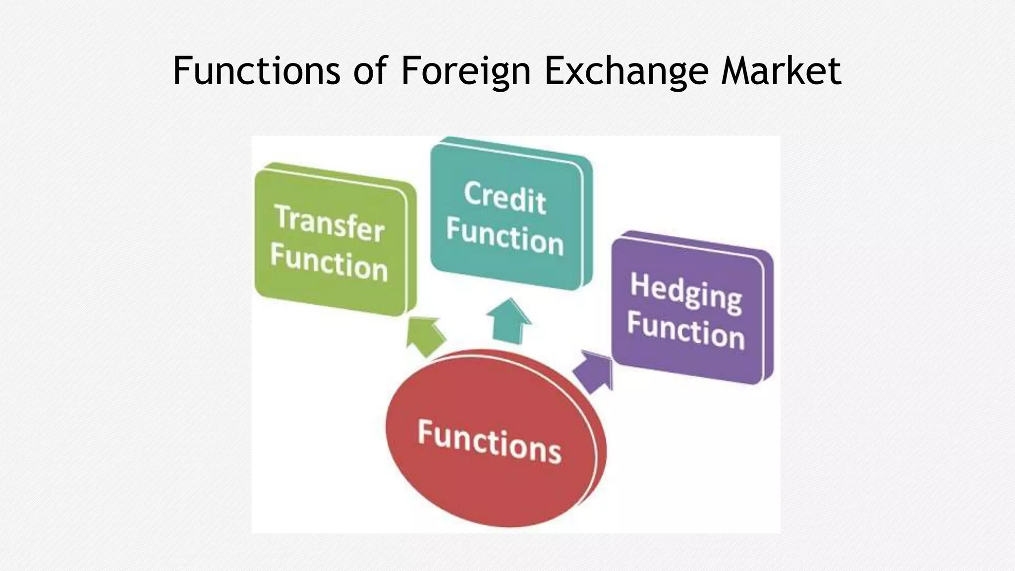 ALL ABOUT FOREX | PPTX | Stocks and Bonds | Personal Investing