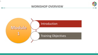 Module 1 - WORKSHOP OVERVIEW | PPT
