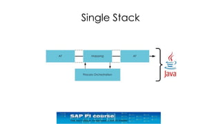 Getting started with SAP PI/PO an overview presentation | PPTX