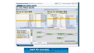 Getting started with SAP PI/PO an overview presentation | PPTX