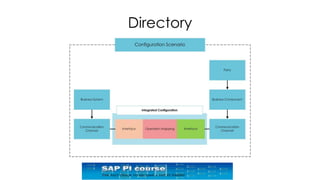Getting started with SAP PI/PO an overview presentation | PPTX