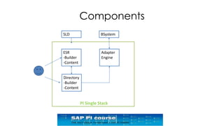 Getting started with SAP PI/PO an overview presentation | PPTX