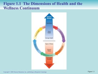 Module 1 growing healthy | PPT