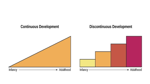 Human Development and its stages psychology | PPTX