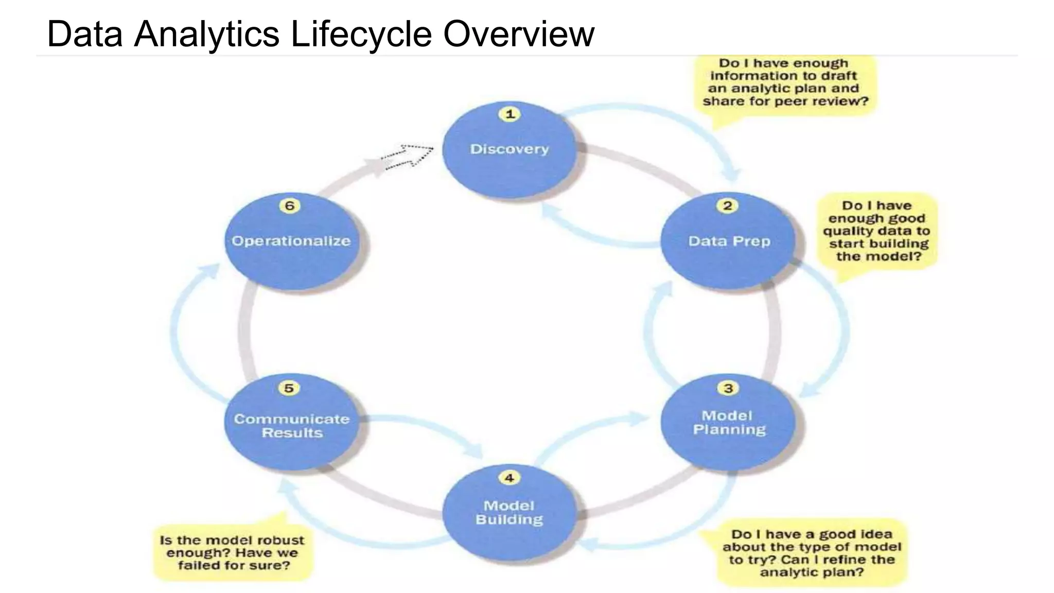 MODULE 1_Introduction to Data analytics and life cycle..pptx