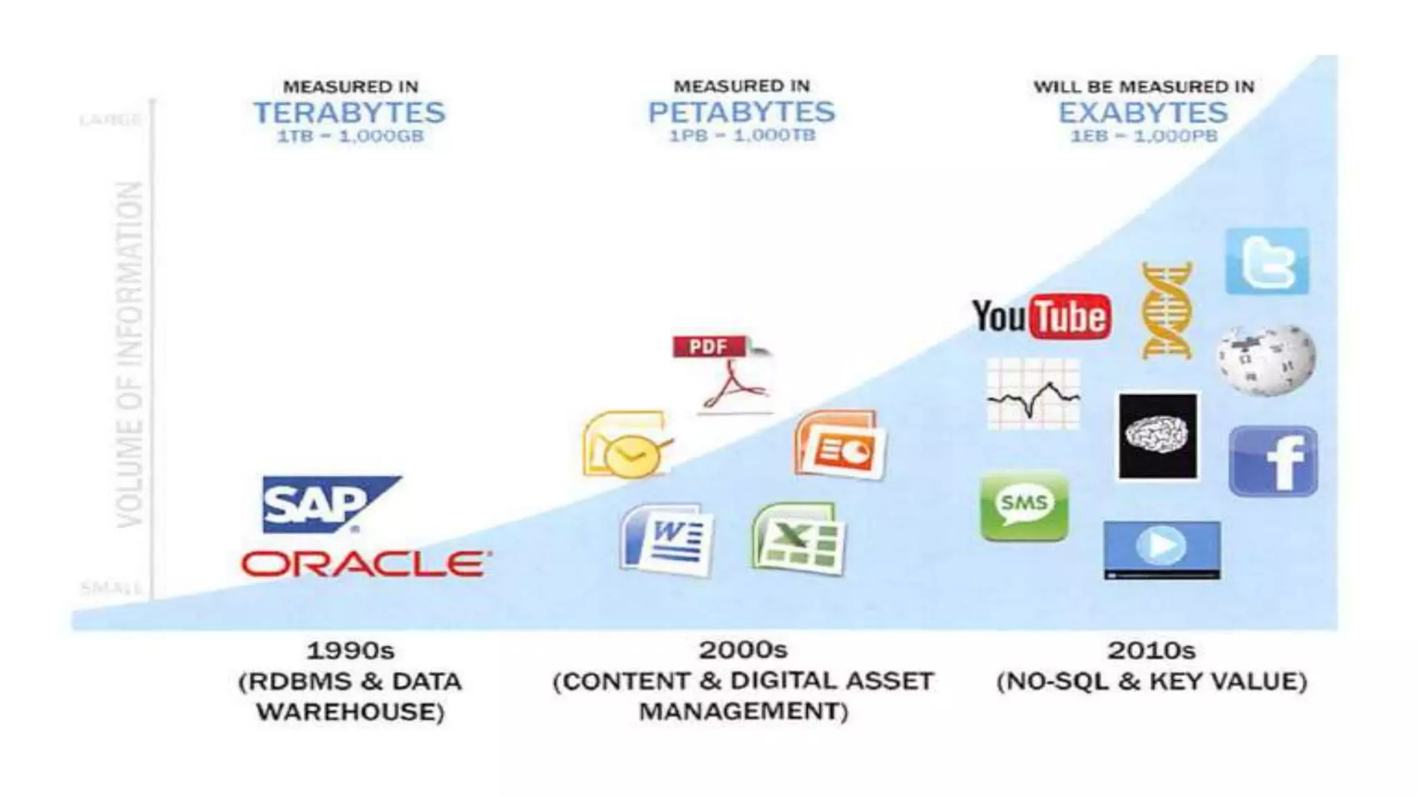 MODULE 1_Introduction to Data analytics and life cycle..pptx