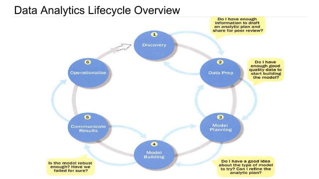 MODULE 1_Introduction to Data analytics and life cycle..pptx ...