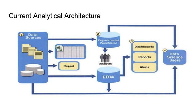 MODULE 1_Introduction to Data analytics and life cycle..pptx | Databases | Computer Software and ...
