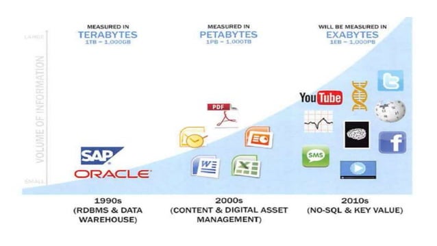 MODULE 1_Introduction to Data analytics and life cycle..pptx | Databases | Computer Software and ...