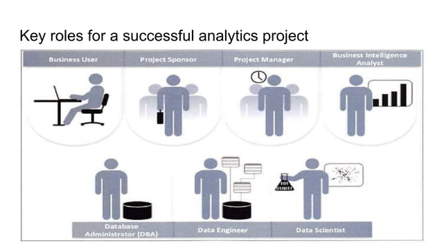 MODULE 1_Introduction to Data analytics and life cycle..pptx ...