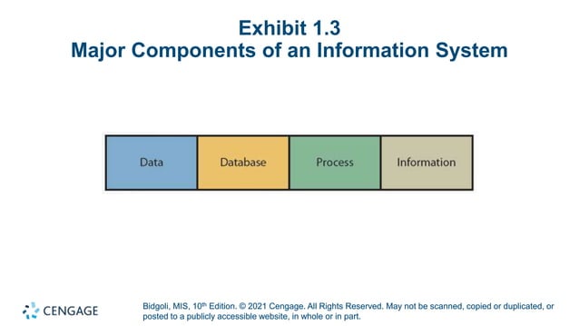 MOK Module 1 Info Sys in Business.pptx | Databases | Computer Software and Applications