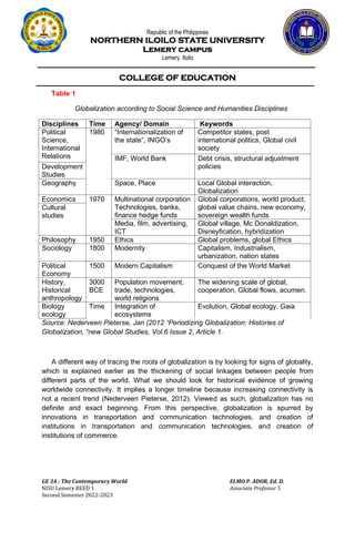 Module 1 in GE3A The Contemporary World .pdf