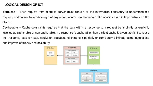 Module 1 Internet of Things (2).ppt.pdf on iot | PPT