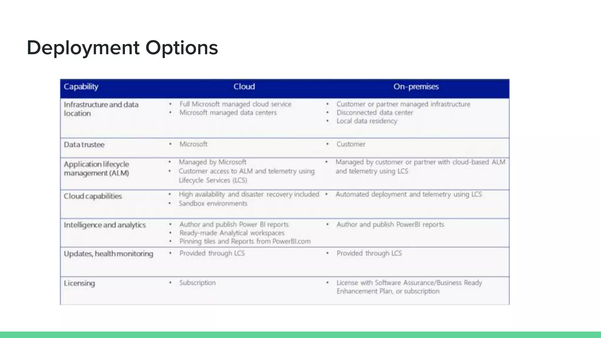 Dynamics 365 Crm Introduction Pptx Computer Software And Applications Computing