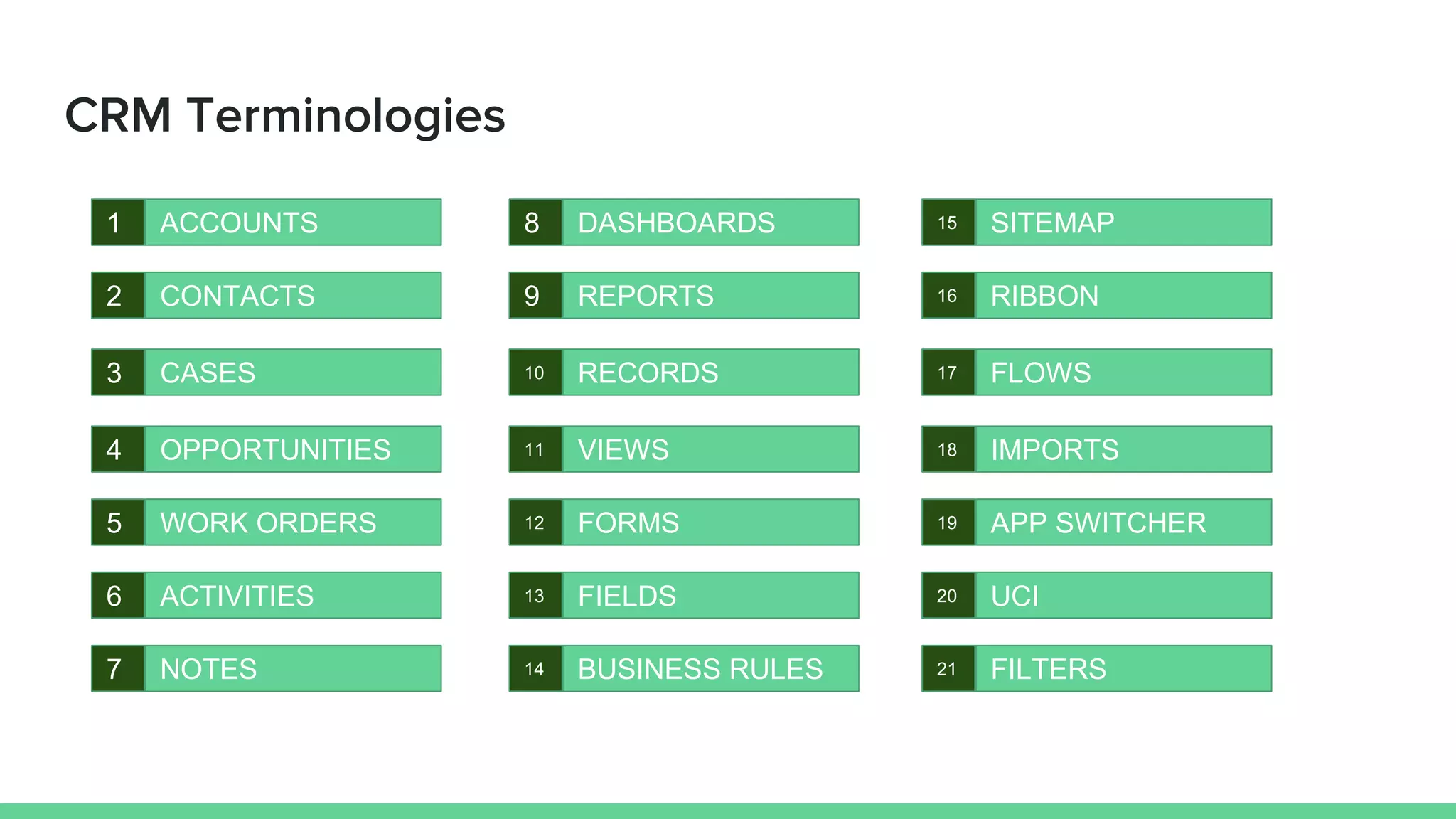 Dynamics 365 Crm Introduction Pptx Computer Software And Applications Computing