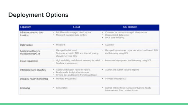 Dynamics 365 Crm Introduction Pptx Computer Software And Applications Computing