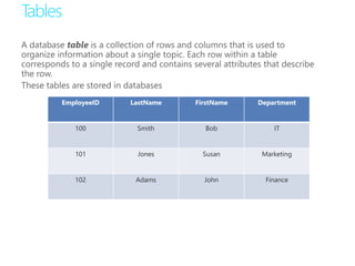 Module_1 Introducing Core Database Concepts.pptx