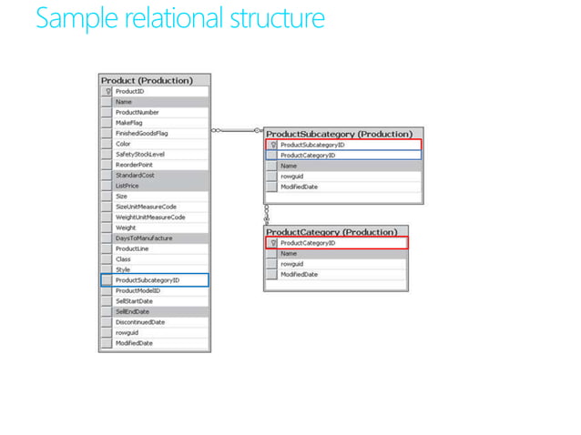 Module_1 Introducing Core Database Concepts.pptx