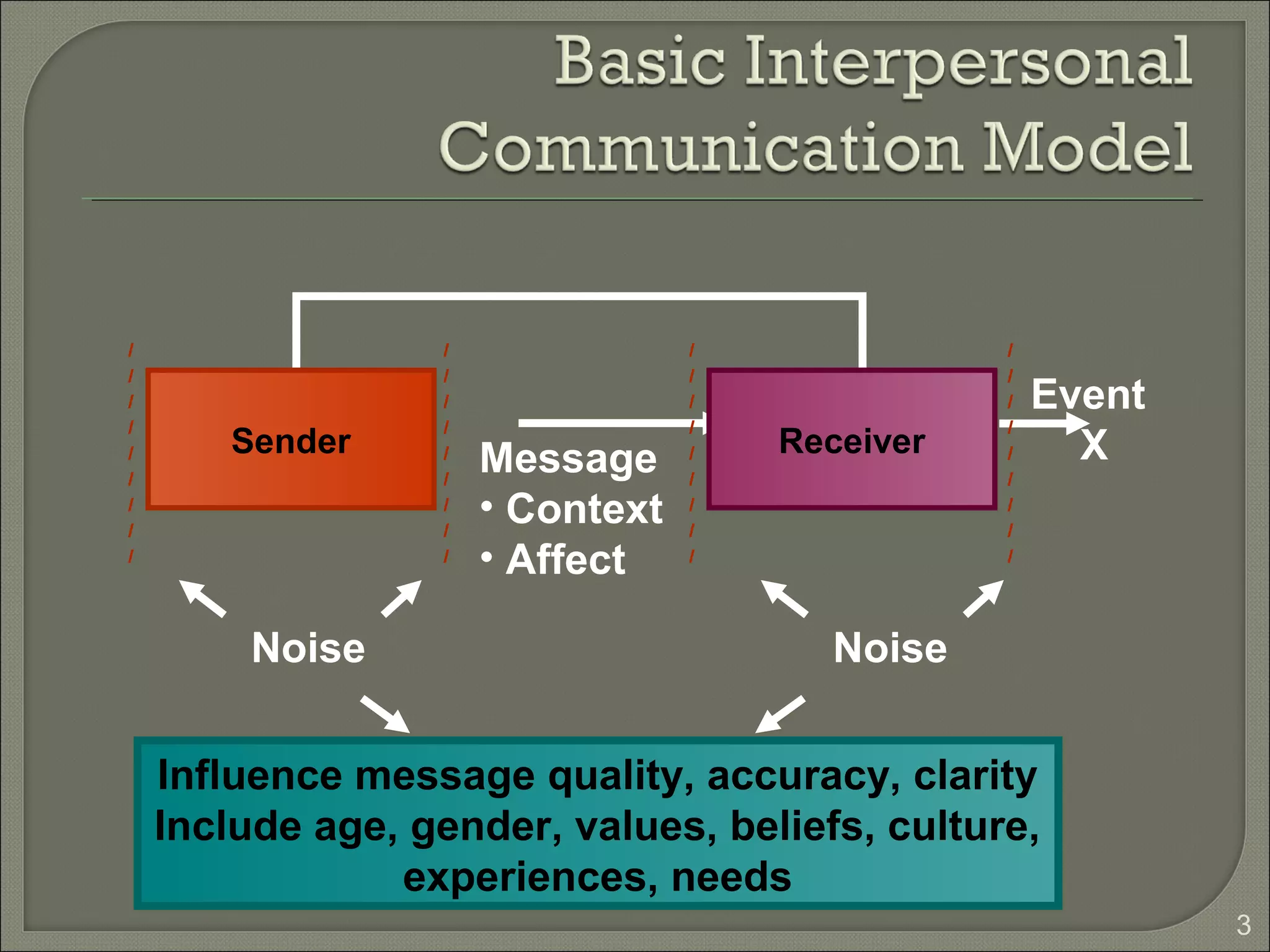 Module 1 Introduction | PPT