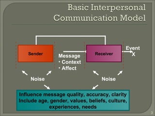 Module 1 Introduction | PPT