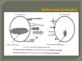 Module 1 Introduction | PPT