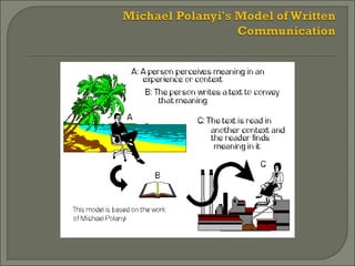 Module 1 Introduction | PPT