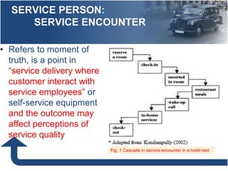 Module 1 introduction | PPTX