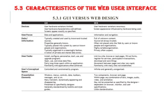 User Interface Design - Module 1 Introduction | PDF