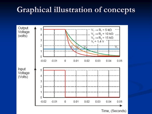 Module_1_Introduction to robotic and microcontroller.ppt | Robotics | Technology & Computing