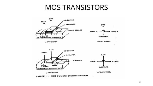 Module 1 Introduction of vlsi by poornima | PPT