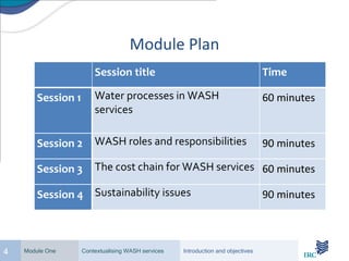 Module 1 introduction and objectives presentation | PPT