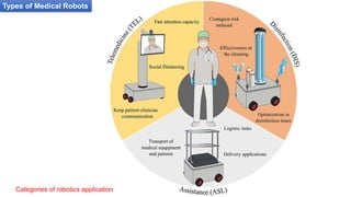 Introduction_Medical Robotics.pptx | Physical Therapy | Wellness