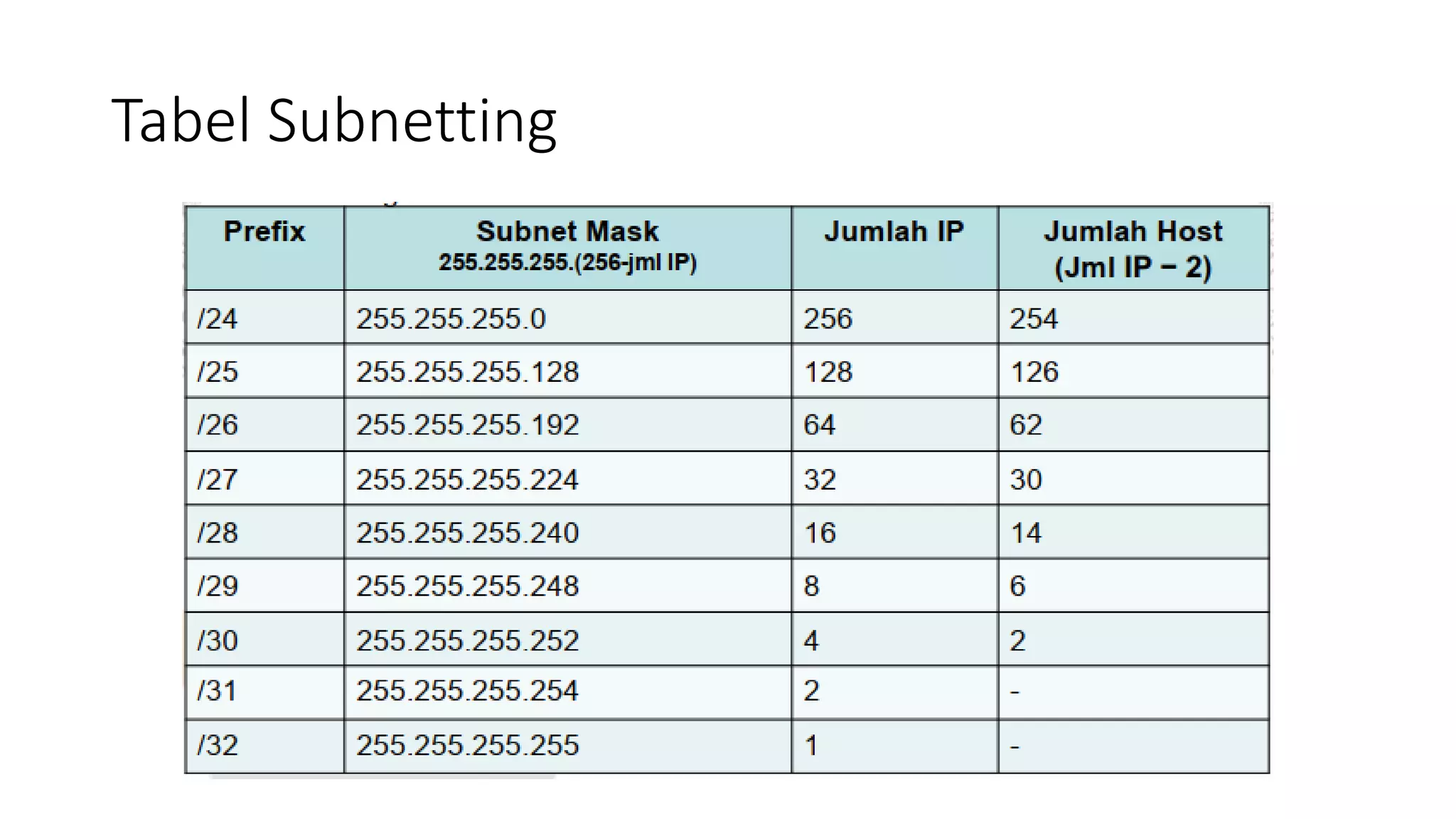 Module 1 Introduction Mikrotik dan IP.pdf