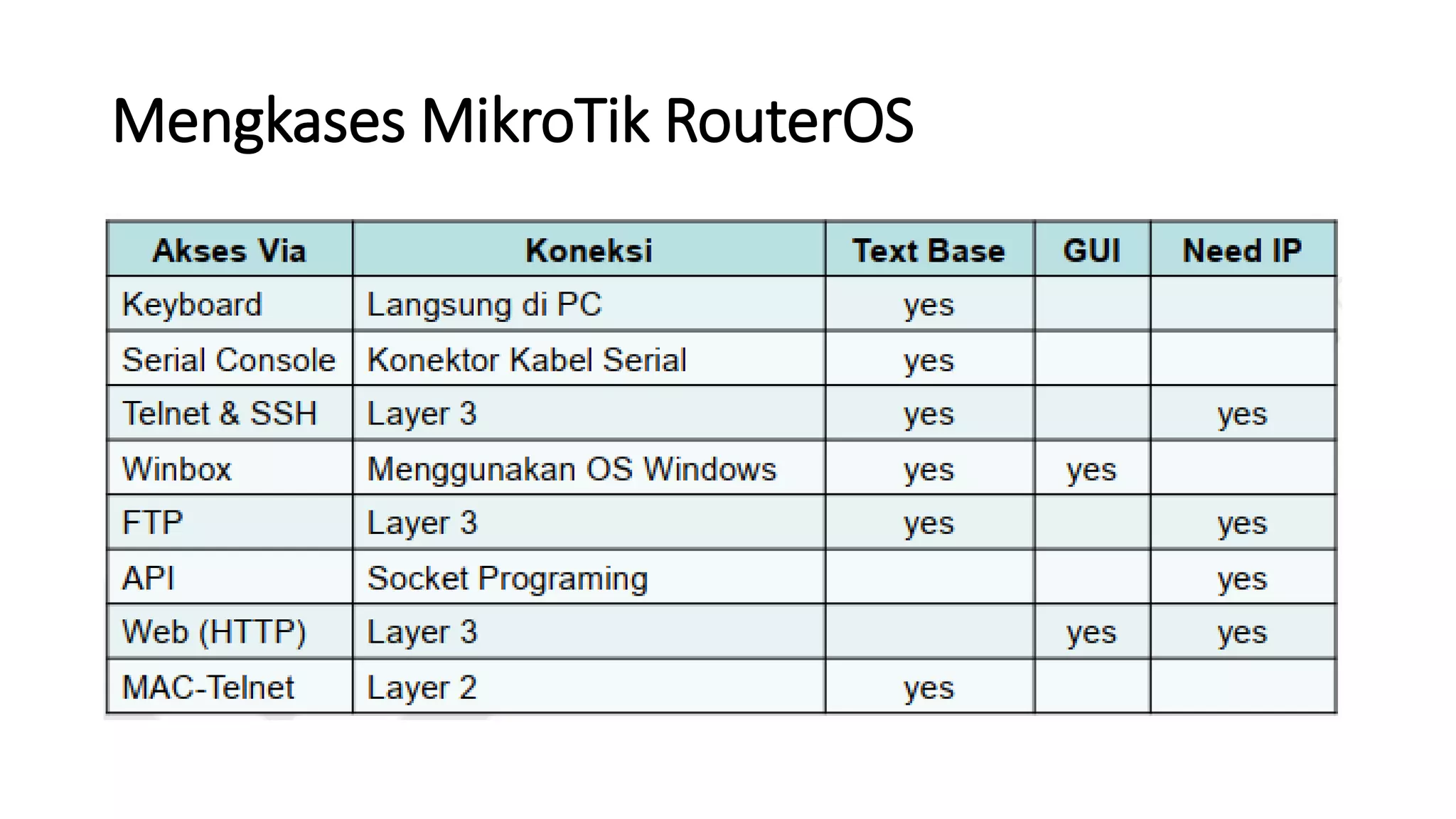 Module 1 Introduction Mikrotik dan IP.pdf