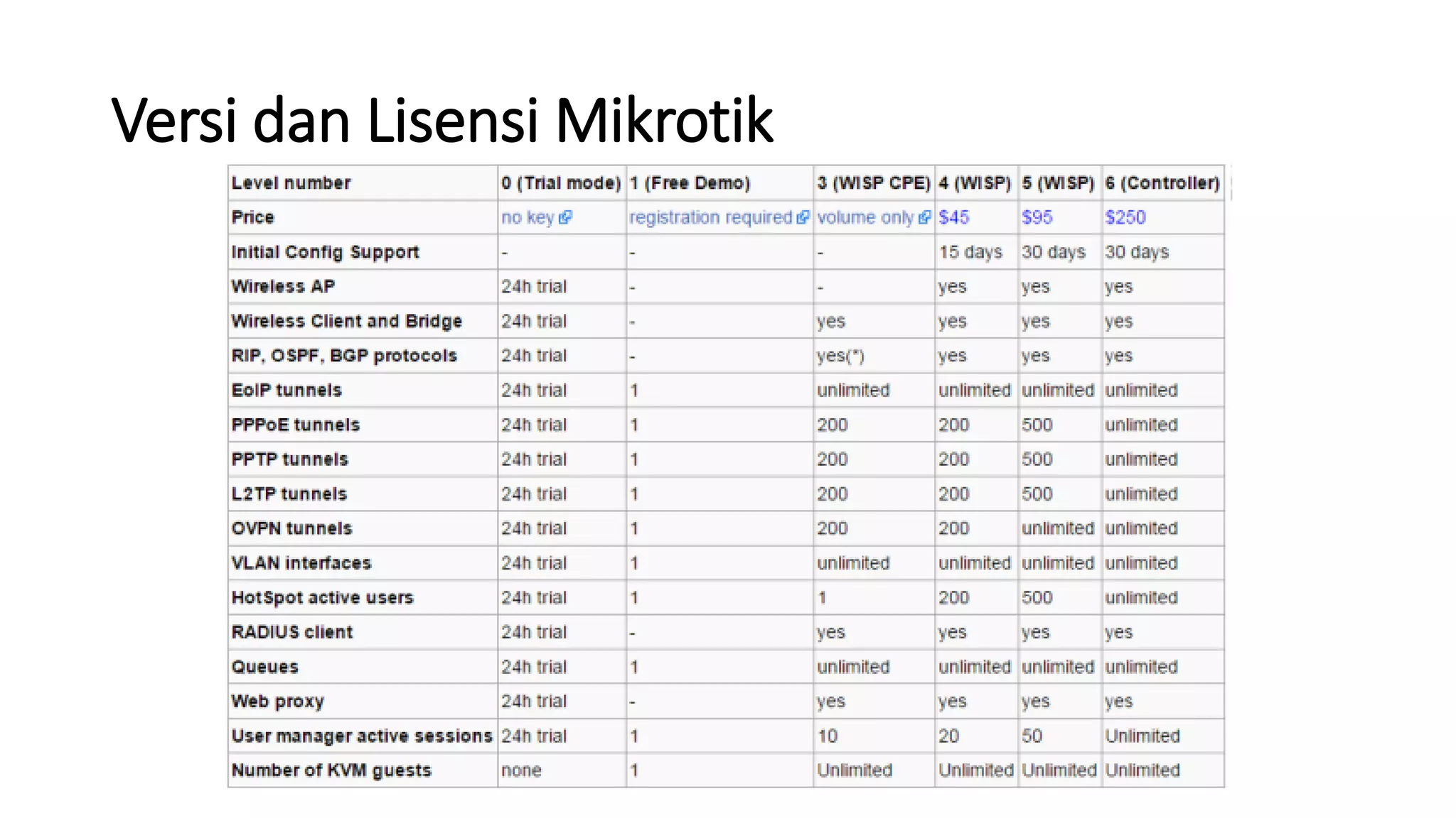 Module 1 Introduction Mikrotik dan IP.pdf