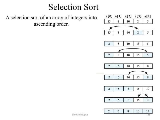 module1_Introductiontoalgorithms_2022.pdf