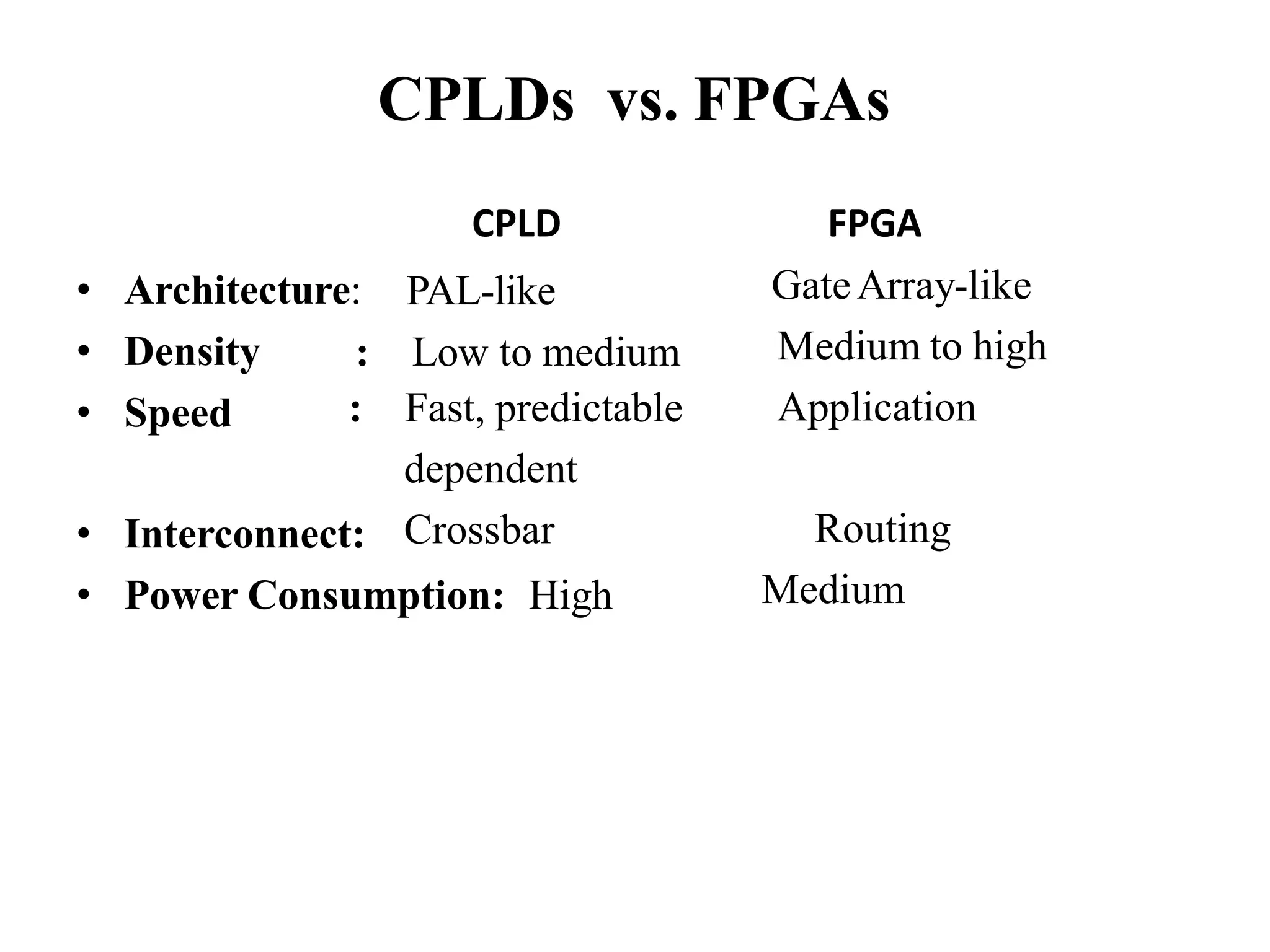 Introduction to Application Specific Integrated Circuit | PPT