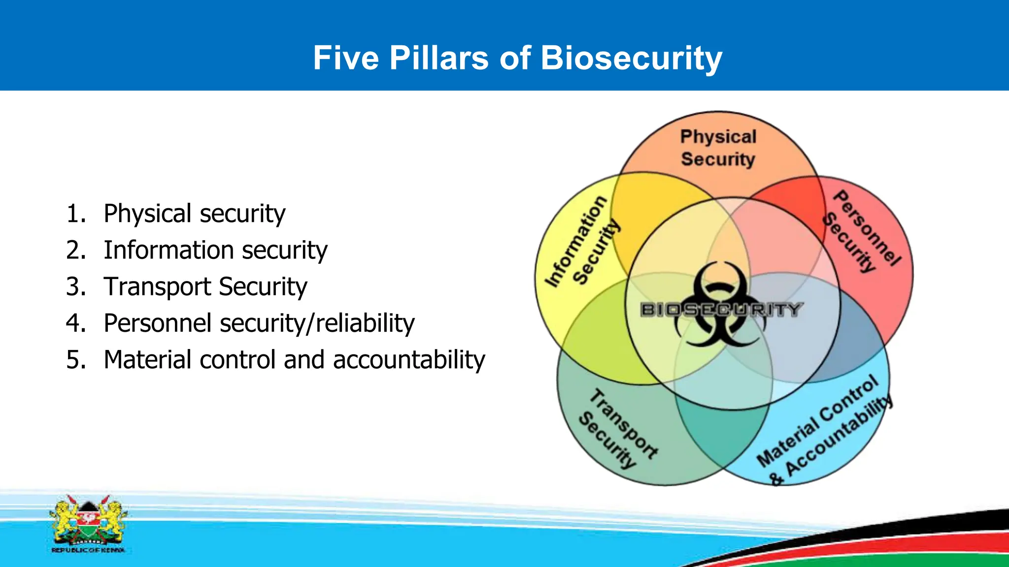Module 1 Introduction to Biosafety and Biosecurity .pdf