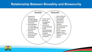 Module 1 Introduction to Biosafety and Biosecurity .pdf