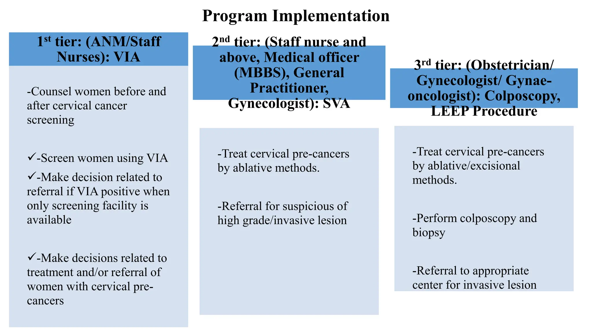 Module 1 Introduction to cervical cancer.pptx