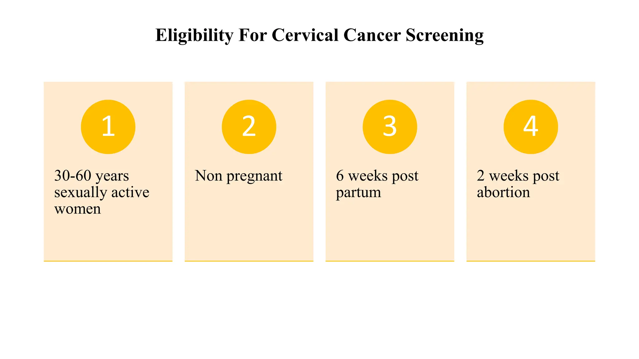 Module 1 Introduction to cervical cancer.pptx