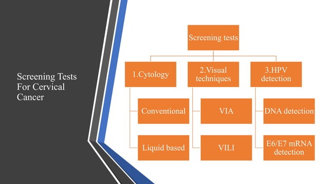 Module 1 Introduction to cervical cancer.pptx | Cancer | Diseases and ...