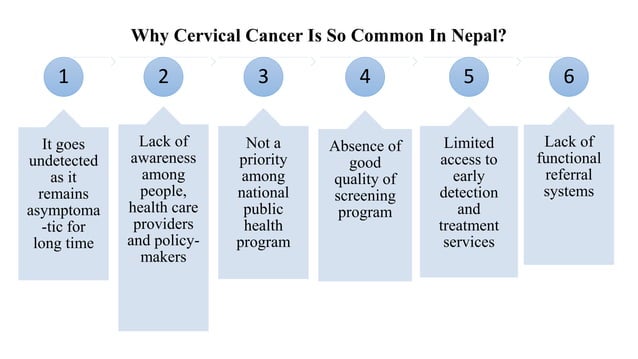 Module 1 Introduction to cervical cancer.pptx | Cancer | Diseases and ...