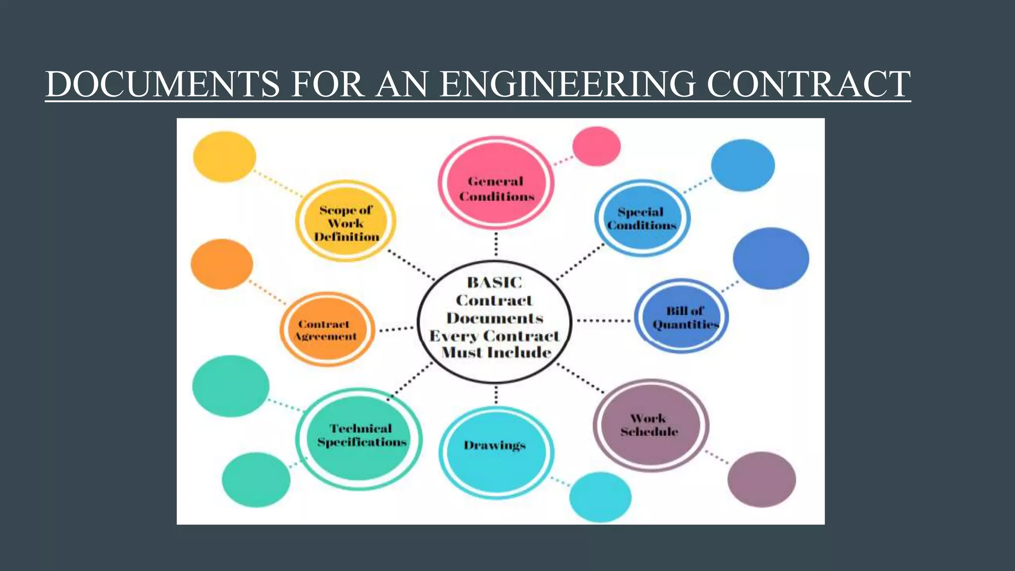 Module 1 introduction to contracts (flowchart ver) | PPTX