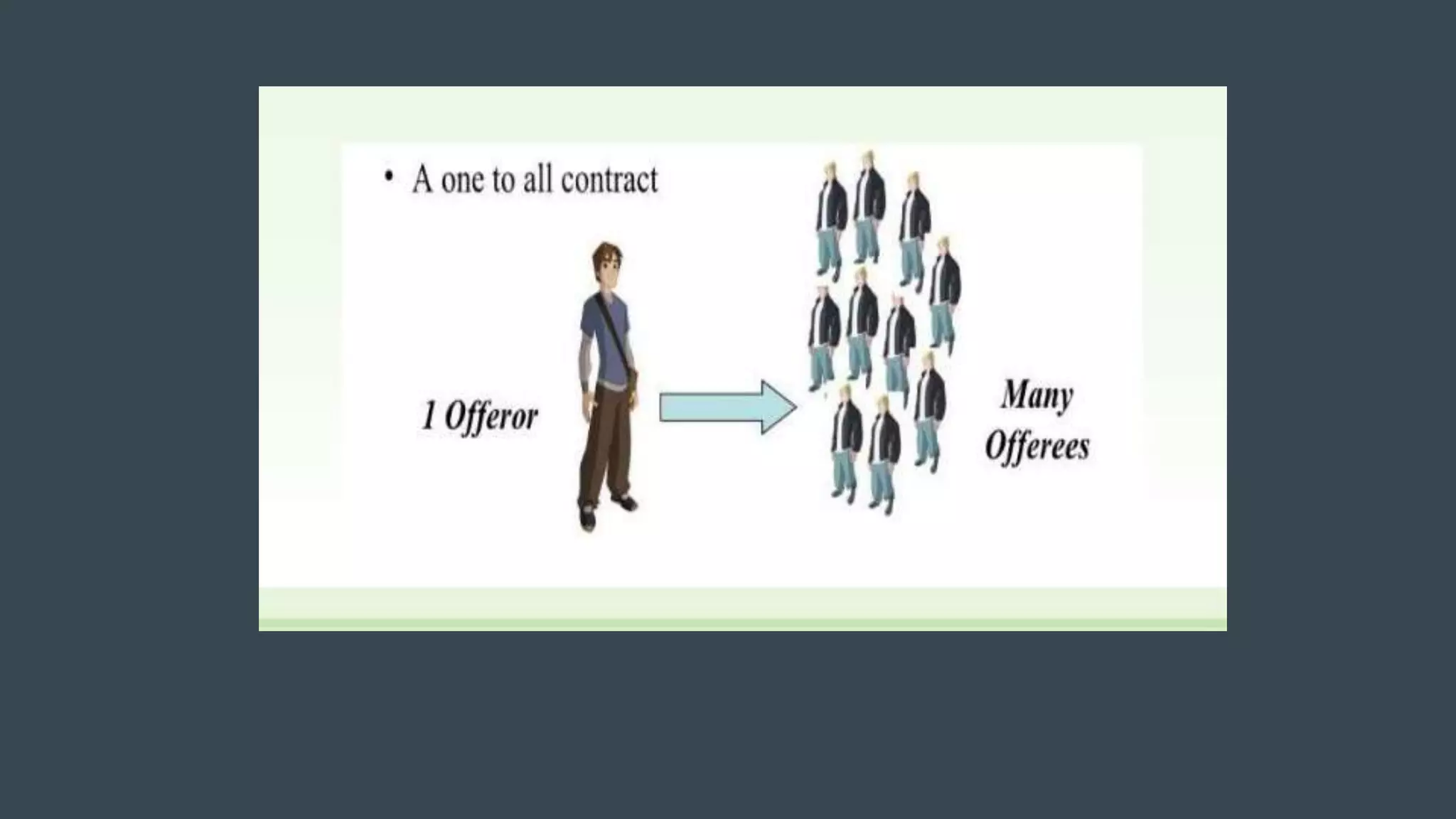 Module 1 introduction to contracts (flowchart ver) | PPTX