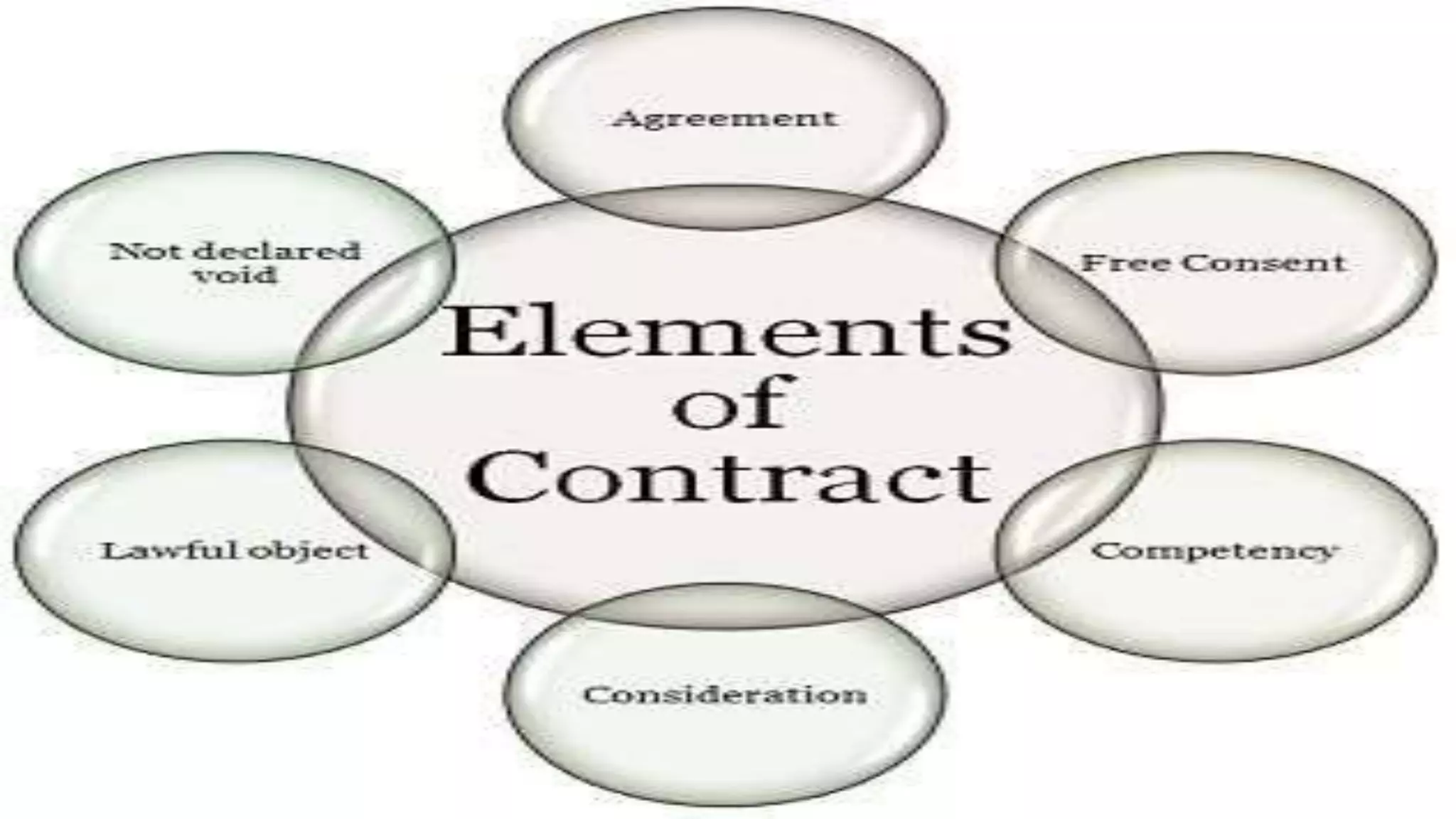Module 1 introduction to contracts (flowchart ver) | PPTX