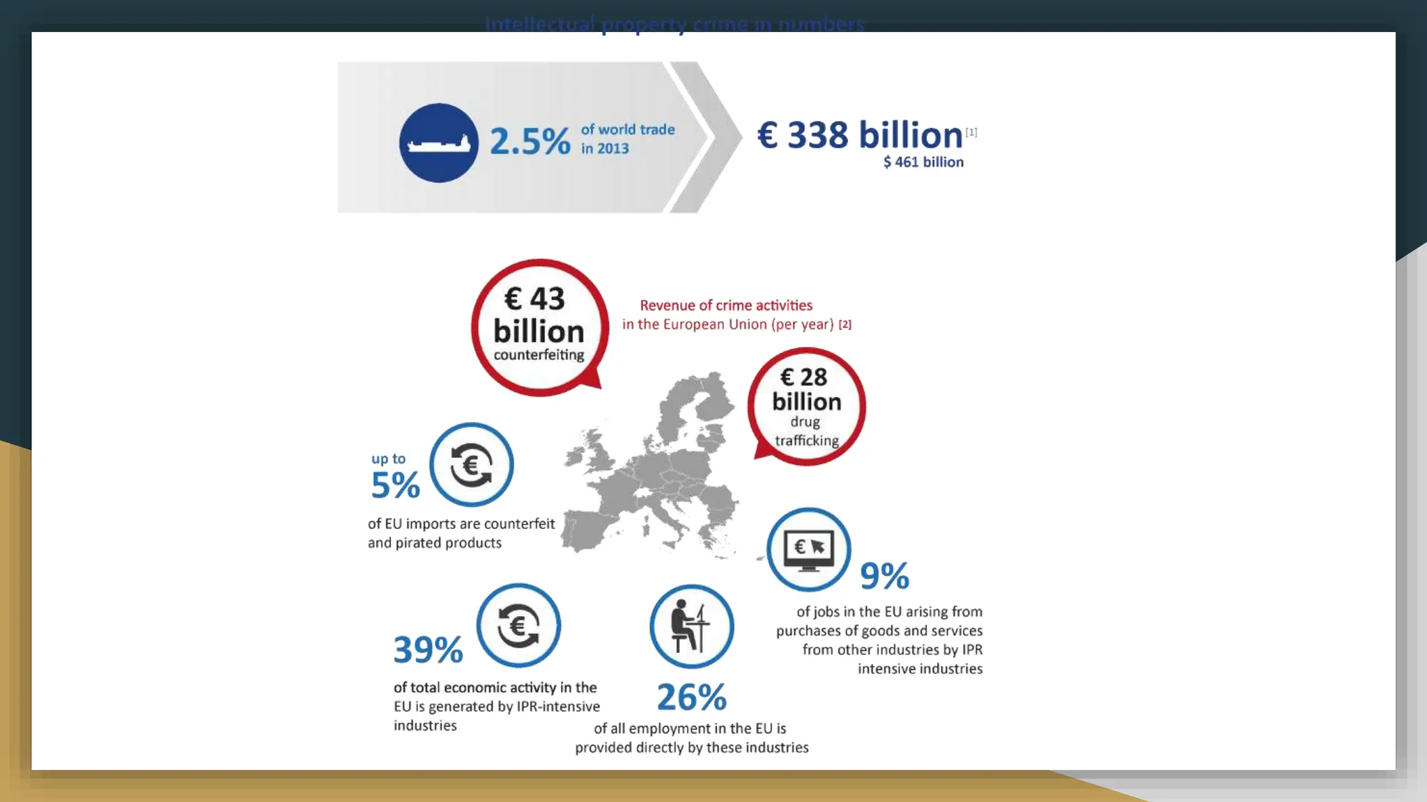 Module 1 Introduction To Cyber Security Pptx