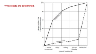 M1: Introduction to Design for Manufacture | PPTX